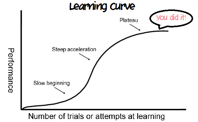 Let’s Not Forget the Forgetting Curve – MindPrint Learning BLog